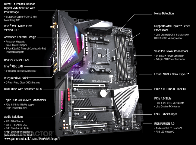 Gigabyte Aorus X570 Master