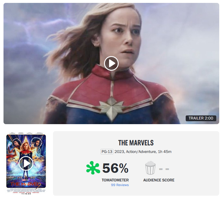 The Marvels lukeutunee Marvelin kaikkien aikojen huonoimpiin ...