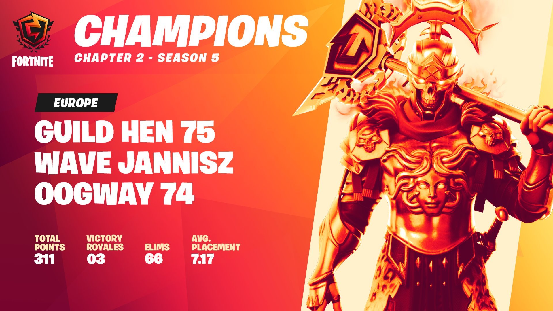 Hen, JannisZ ja Chapix voittivat Fortnite Championship Series Chapter 2 ...